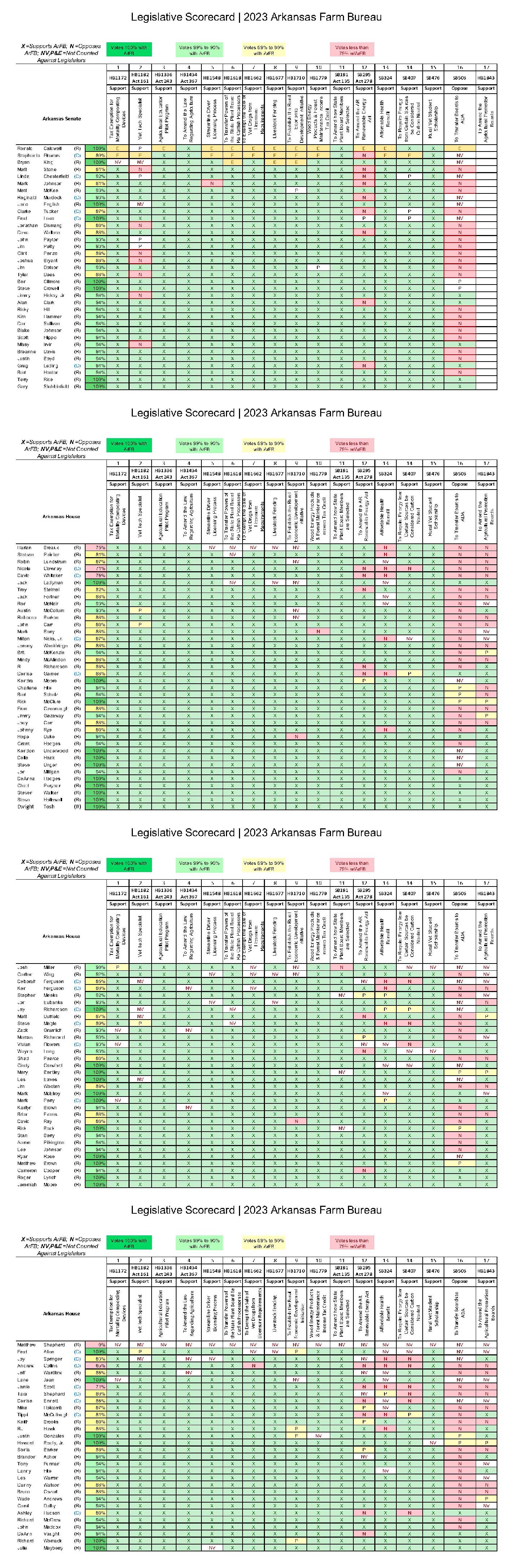 2023 Legislative Summary | Arkansas Farm Bureau